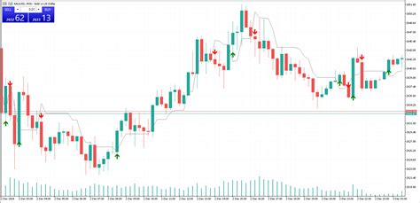 Ut Bot For Mt5 Buy Trading Indicator For Metatrader 5