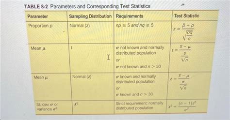solved test statistics in exercises 9 12 refer to the
