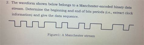 Solved 2 The Waveform Shown Below Belongs To A