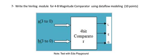 Solved 7 Write The Verilog Module For 4 B Magnitude Chegg Com