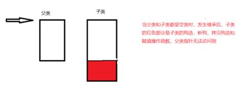 C面试 两种实例化 检测内存泄漏 析构函数纯虚意义 知乎