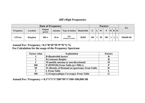 illustrative examples of spectrum pricing calculations