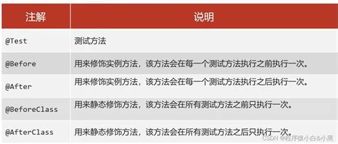 单元测试、反射、注解、动态代理java基础proxy提供了一个静态方法用于为对象产生一个代理对象返回 Csdn博客