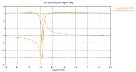 Series Sum Input Impedance Question Forum For Electronics