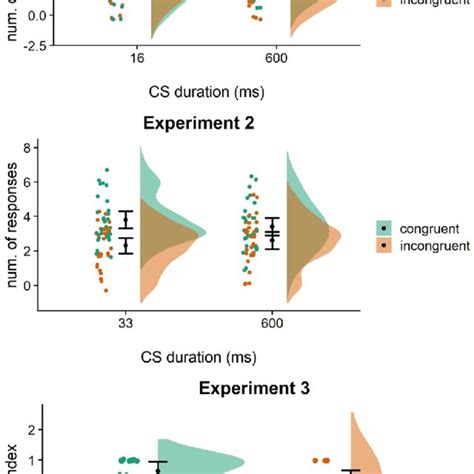 Outcome Specific Transfer Across The Three Experiments Number Of