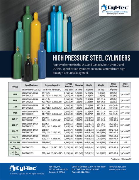 How To Identify Oxygen Cylinder Size At Lucille Cook Blog