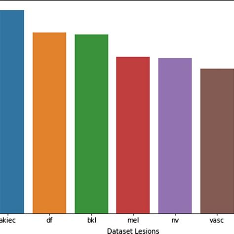 Post Processing Plot Indicating The Substantial Decrease In Data Bias