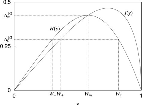 Figure 3 From How Does A Naked Singularity Look Semantic Scholar