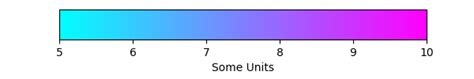 Customized Colorbars Tutorial Matplotlib Documentation