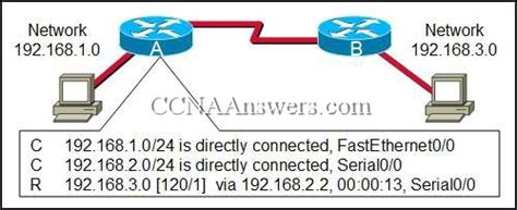 ccna network fundamentals enetwork enetwork ccna1 chapter eleven 11