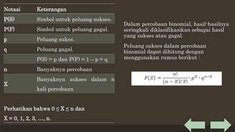 Distribusi Binomial Distribusi Poisson Dan Distribusi Pptx