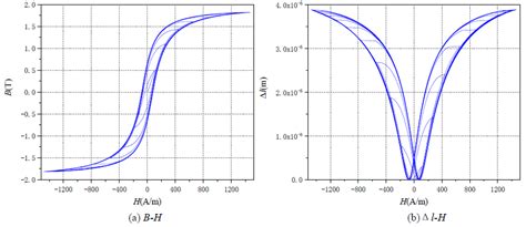 Research On The Magnetostrictive Characteristics Of Transformers Under Dc Bias