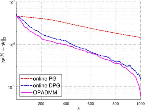 Online Proximal Admm For Graph Learning From Streaming Smooth Signals Ai Research Paper Details