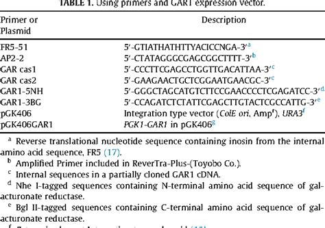 Cryptococcus Diffluens Semantic Scholar