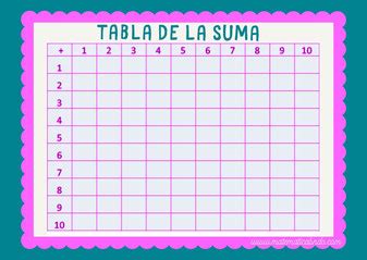 La Tabla De Sumar Matematicabndo
