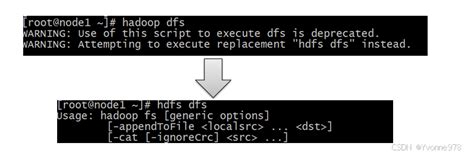 分布式文件系统hdfs Csdn博客