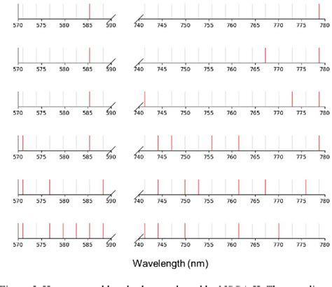 Figure 5 From Optimal Hyperspectral Band Selection For Tissue