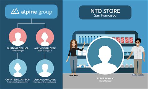 Get Started With Retail Execution Salesforce Trailhead