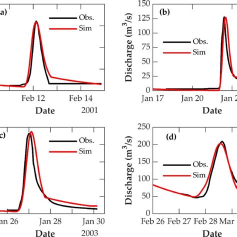 Simulated Versus Observed Hydrographs For Two Calibration Events Ab