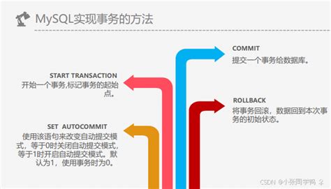Mysql中的事务mysql 数据库事务模式 Csdn博客 Mysql中的事务mysql 数据库事务模式 Csdn博客