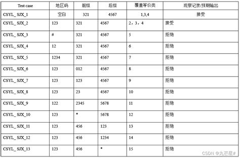 【软件工程期末复习】知识点大题详解（e R图、数据流图、n S盒图、状态图、活动图、用例图）软件工程数据流图例题及答案 Csdn博客