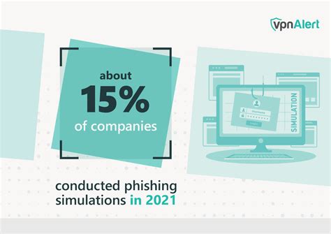 40 Social Engineering Statistics And Facts Infographics 2025