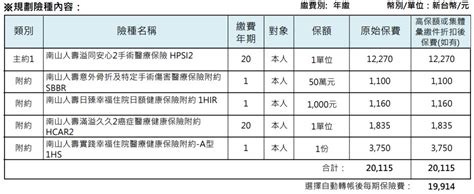 險種 32歲男 既有保單檢視及新保單規劃 看板 Insurance 批踢踢實業坊