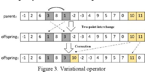figure 3 from research on algorithm of multi type and multi objective