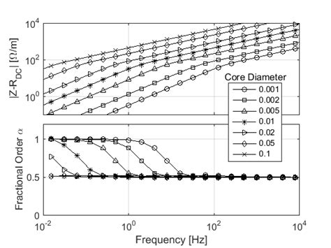 Fem Simulations Solid Lines And Analytical Solution Markers For The Download Scientific