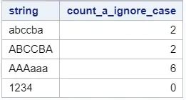 How To Count The Number Of Specific Characters In A Sas String
