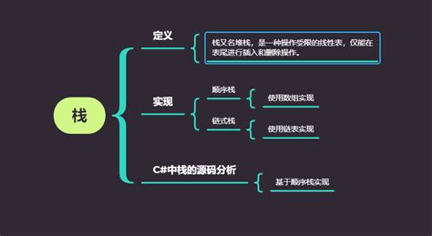 手把手教你实现栈以及C 中Stack源码分析 天份 博客园
