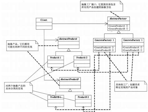 设计模式抽象工厂模式Abstract Factory 齐 大圣 博客园
