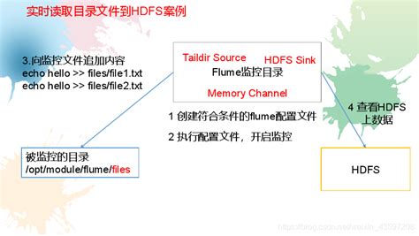 大数据之flume：实时监控多个文件flume合并小文件 Csdn博客