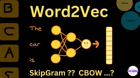 What Is Word2vec Youtube