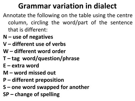Accent And Dialect Ppt