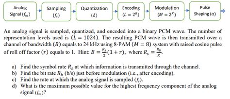 Solved Analog Signal Fm Sampling Fs Quantization 4