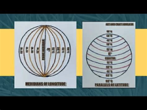 Stunning Info About How To Draw Latitude And Longitude Contactleadership