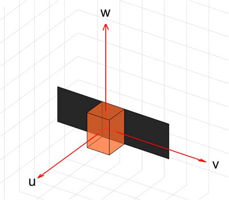 U CubeSat MATLAB Model And Body Axes Download Scientific Diagram