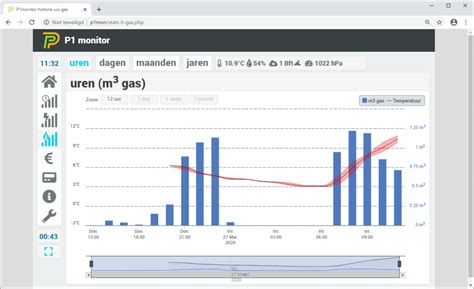 Slimme Meter Uitlezen Met P1 Monitor Techworkshopnl