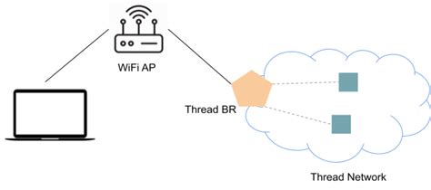 Bug Casesession Timed Out · Issue 25426 · Project Chip