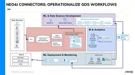 leveraging graphs for artificial intelligence and machine learning