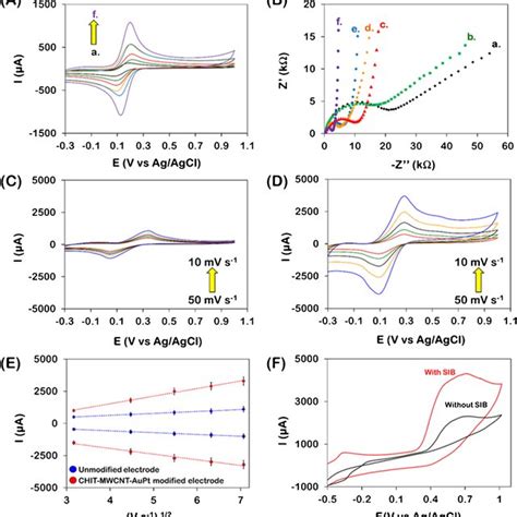 An Assembly Of The 3d Printed Ecl Device For Ecl Detection A Top View Download Scientific