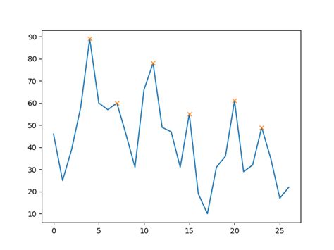 Python Finding Maxima Above A Certain Threshold With Numpy In A 1d