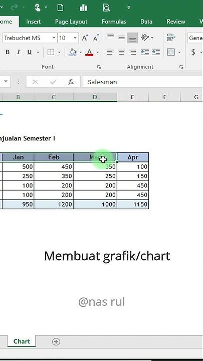 Cara Cepat Tips Ms Excel Part 5 Autosum Dan Chart Shorts