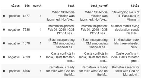 Using Coreference Resolution And Topic Modeling To Identify Land Conflicts