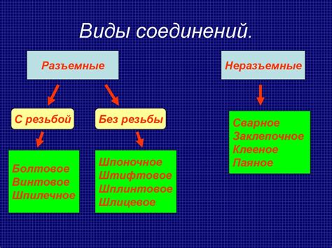 Изображение и обозначение резьбы презентация онлайн
