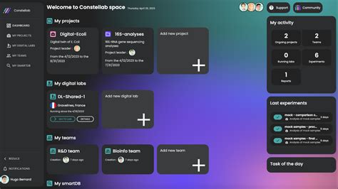 Dashboard Gws Academy Community