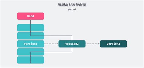 Principles And Implementation Of Etcd A Distributed Key Value Store