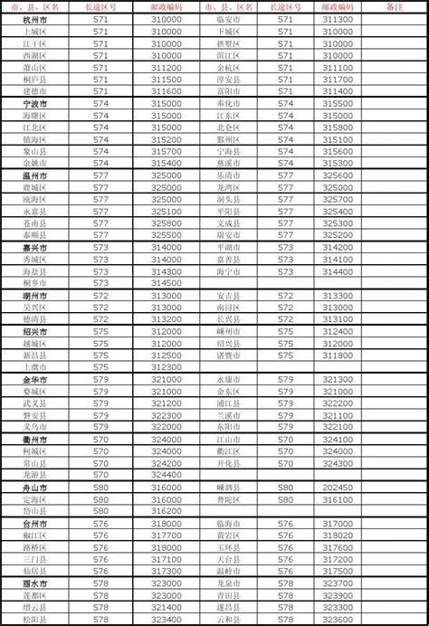 浙江区号 浙江手机号 随意云