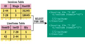 Xml In Sql Server Native Xml Type And Advanced Data Handling